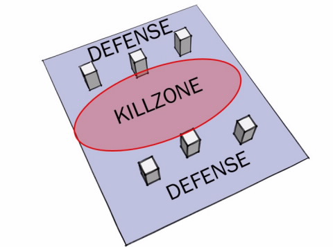 Anatomy of a Combat Zone