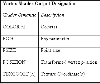 Implementing Modular HLSL with RenderMonkey