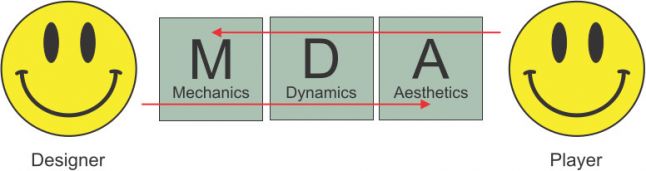 Revisiting the MDA framework