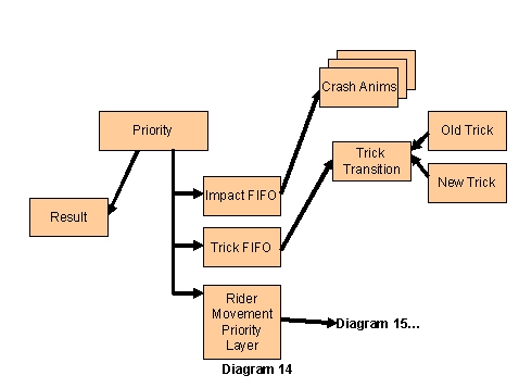 Animation Blending: Achieving Inverse Kinematics and More