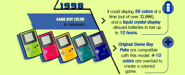 Color in games: An in-depth look at one of game design's most useful tools