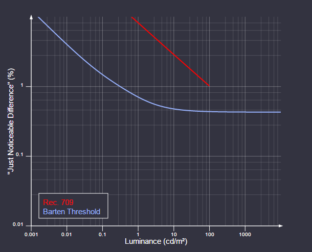 History of the RGB color model