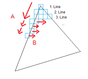 Writing a Game Engine from Scratch - Part 4: Graphics Library