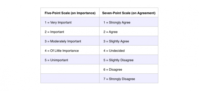How to Design a Survey for User Feedback