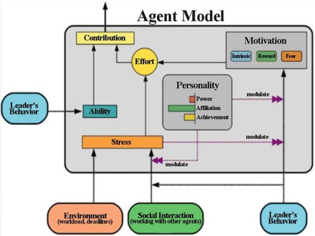Designing games to teach Soft Skills (Part 3/4- Examples)