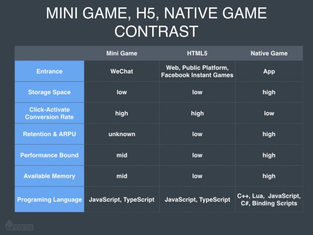 (Mostly) Everything You Need To Know About Building WeChat Mini Games