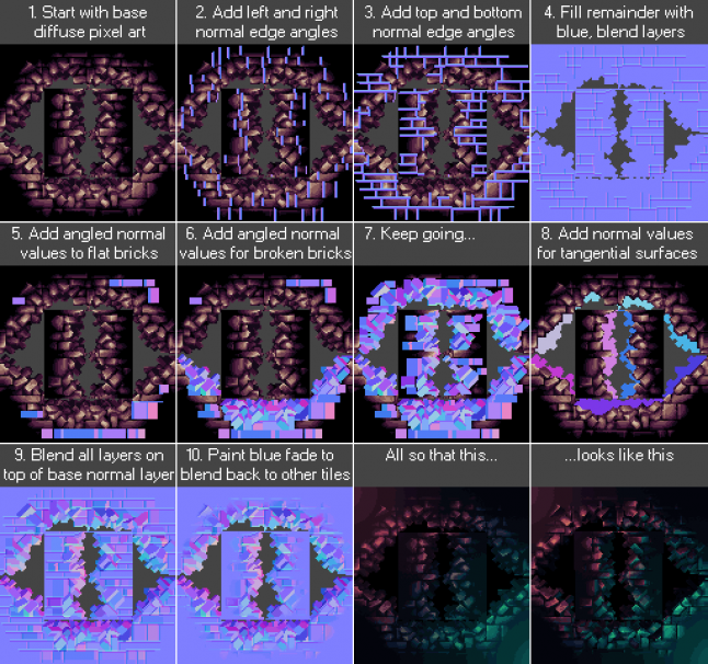 Adding depth to 2D with hand-drawn normal maps in The Siege and the