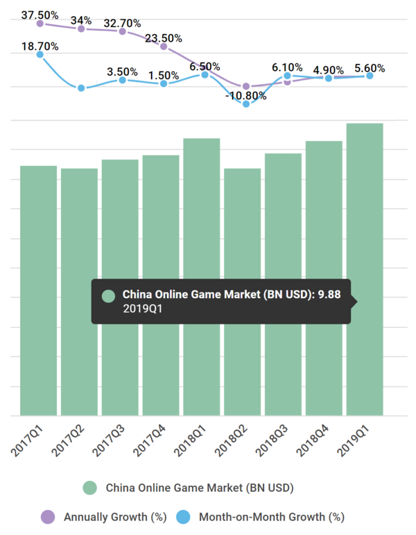 China Game Market Recovers from Government Policy Changes [Report]