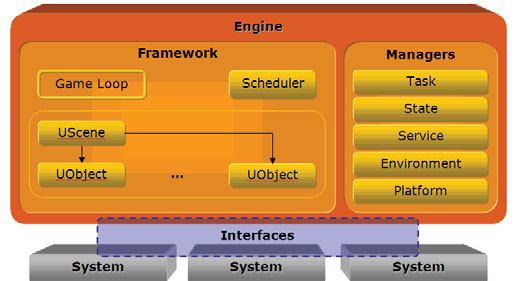 Sponsored Feature: Designing the Framework of a Parallel Game Engine
