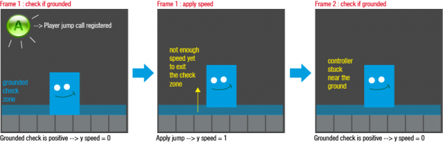 The hobbyist coder #1: 2D platformer controller