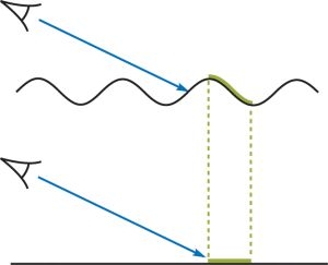 Using Vertex Texture Displacement for Realistic Water Rendering