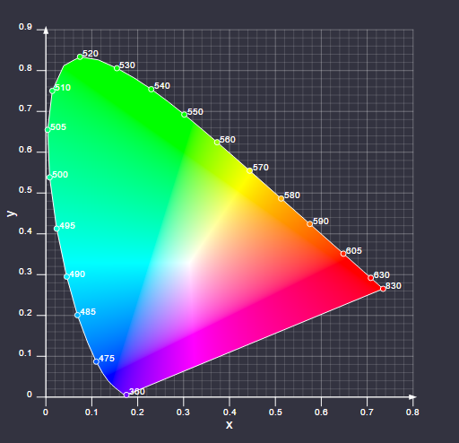 History of the RGB color model