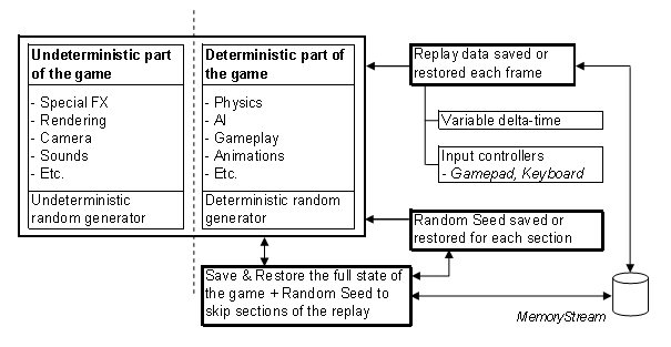 Developing Your Own Replay System