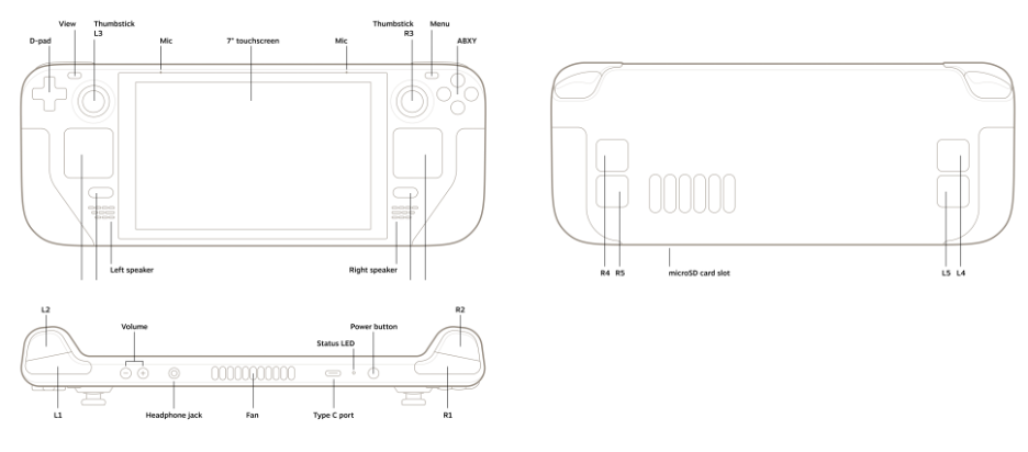 The Steam Deck is a strong start to an exciting new hardware category