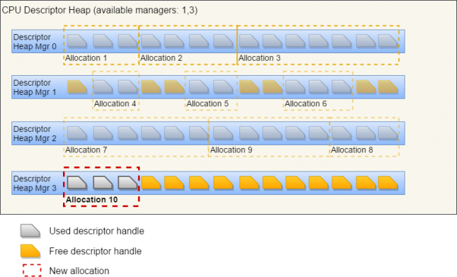 Efficient D3D12 Descriptor Heap Management System