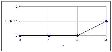 Using NURBS Surfaces in Real-Time Applications