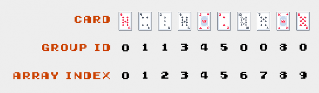 Union Find algorithm in practice