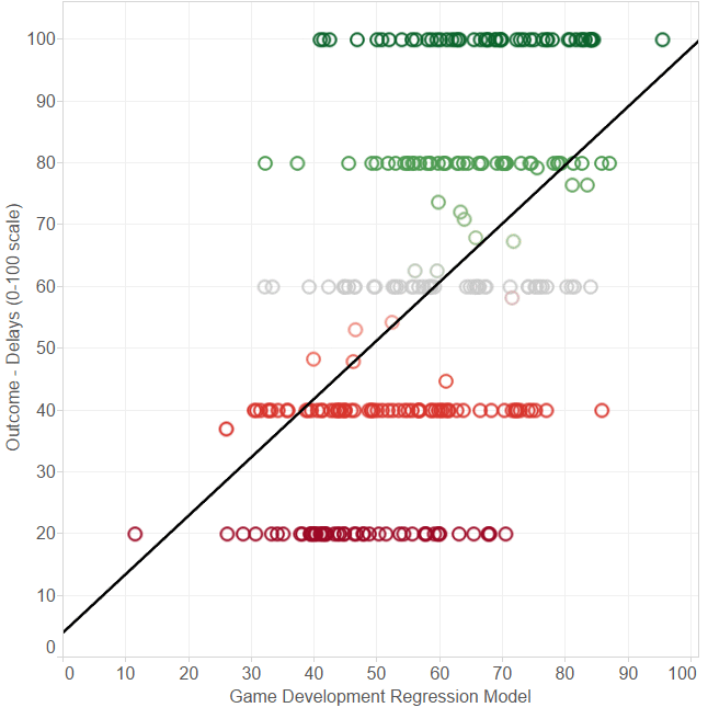 The Game Outcomes Project, Part 2: Building Effective Teams