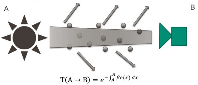 Atmospheric scattering and “volumetric fog” algorithm – part 1