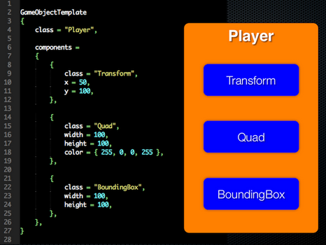 Designing a Component-based Architecture in Lua for Game Apps