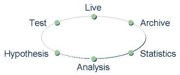 Better Game Design Through Data Mining