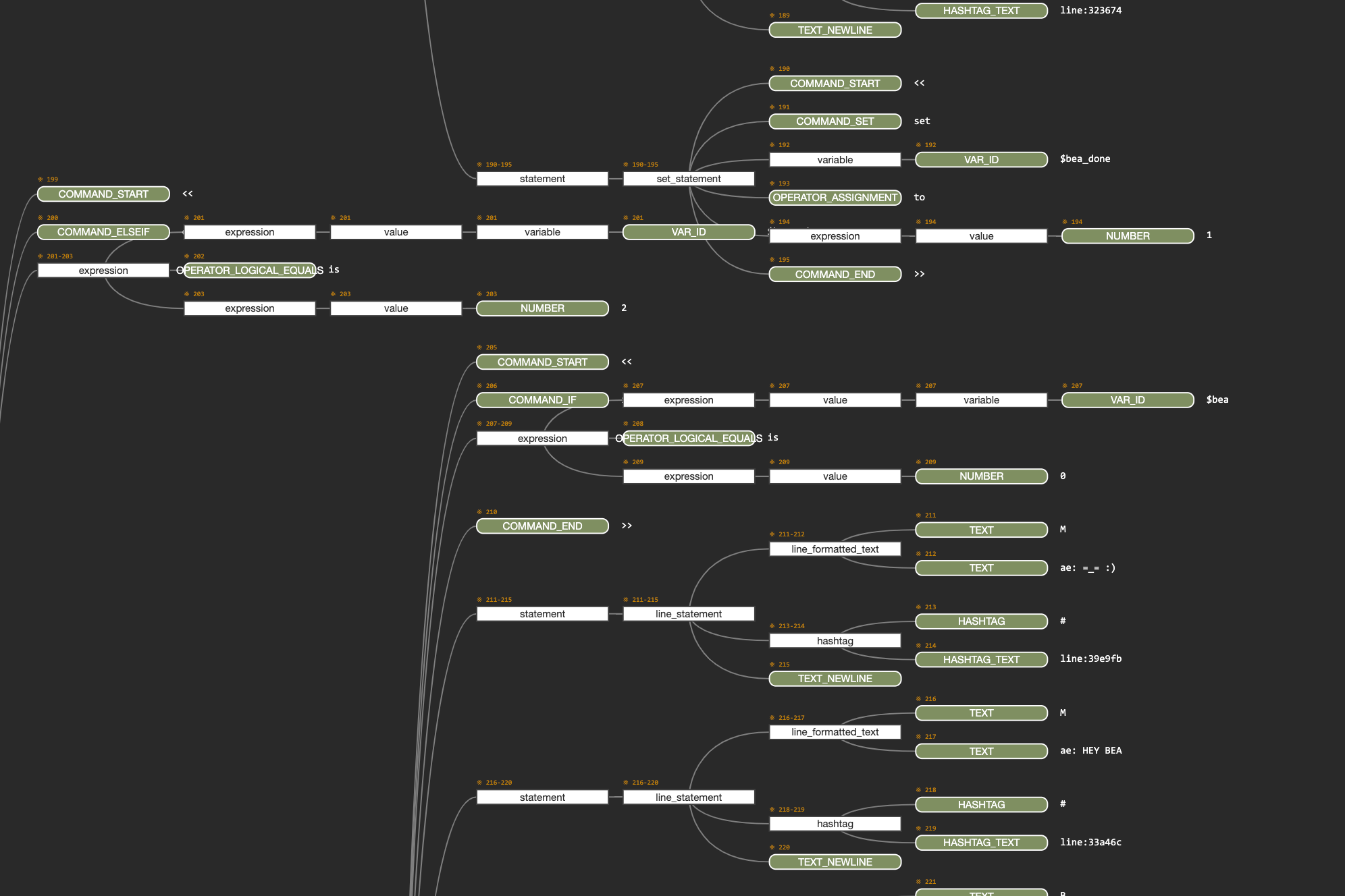 Deep Dive: Developing Yarn Spinner, a writer-focused tool for creating ...