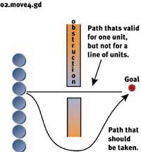 Implementing Coordinated Movement
