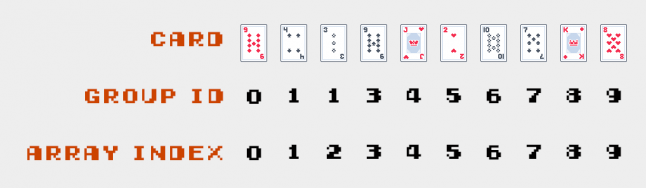 Union Find algorithm in practice
