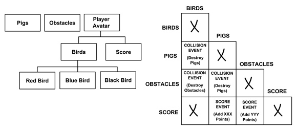 Game Design Tools for Collaboration