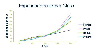 Better Game Design Through Data Mining