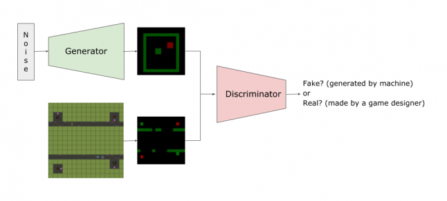 Game Level Generation Using Neural Networks