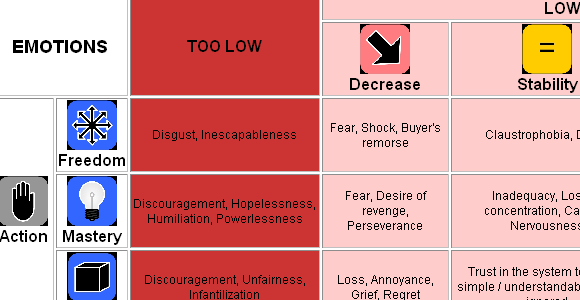Emotion Engineering: A Scientific Approach For Understanding Game Appe