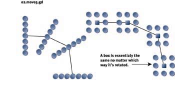 Implementing Coordinated Movement