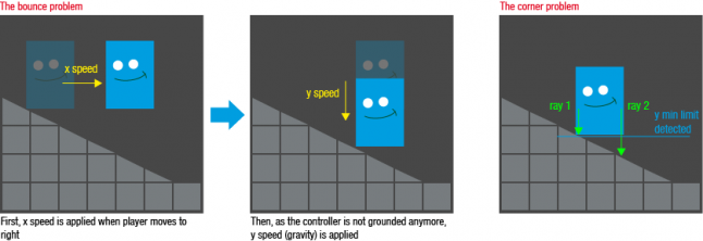 The hobbyist coder #1: 2D platformer controller