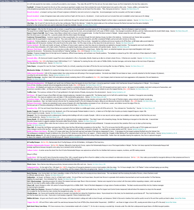 Six Days in Fallujah's Campaign