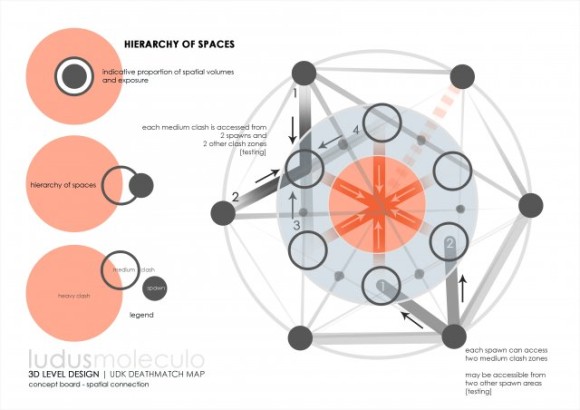 The Metrics of Space: Molecule Design