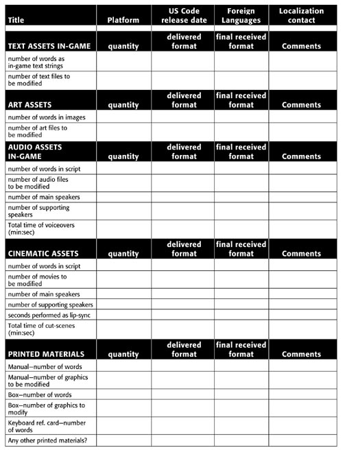 Book Extract: The Game Localization Handbook: Localization Production ...