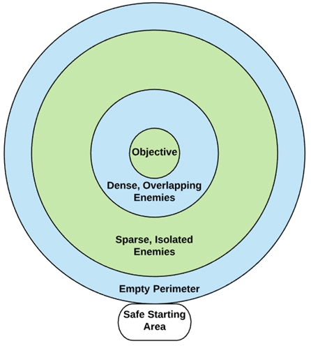 The Anatomy of a Stealth Encounter