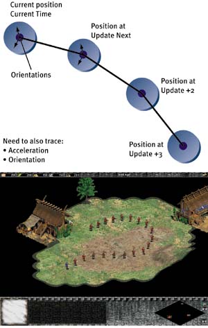 Coordinated Unit Movement