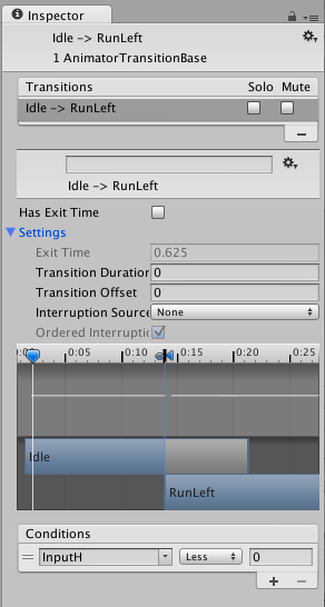 2D Animation Methods in Unity