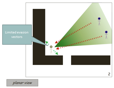 The Metrics of Space: Tactical Level Design
