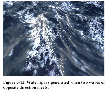 Deep Water Animation and Rendering