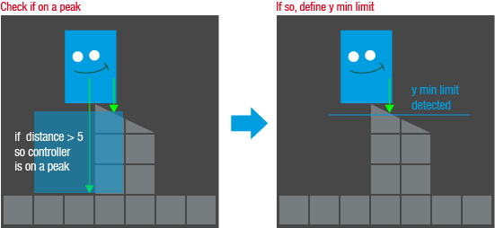 The hobbyist coder #1: 2D platformer controller