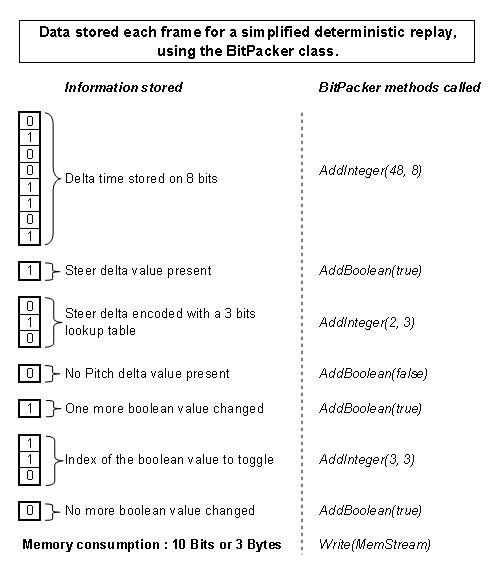 Developing Your Own Replay System