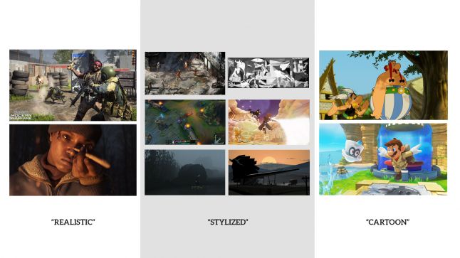 An approach to understanding art styles