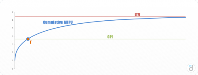 LTV: the metric you have to know about