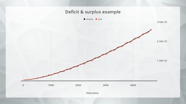 5 Basic Steps in Creating Balanced In-Game Economy