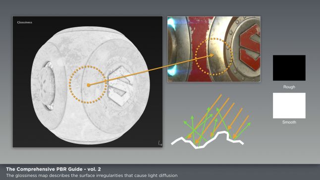 Physically Based Rendering and Stylization