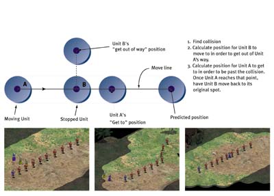 Coordinated Unit Movement