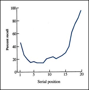 It's All in Your Mind: Visual Psychology and Perception in Game Design